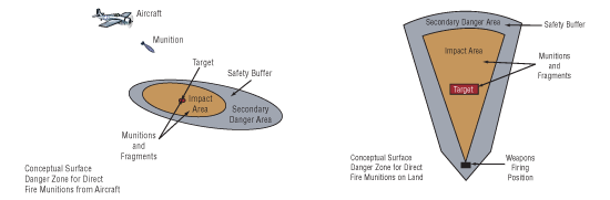 MCB Camp Lejeune - Surface Danger Zones - Investigation